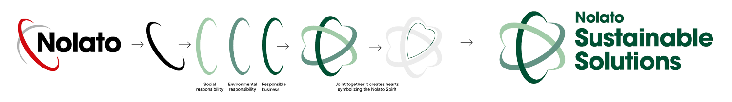 Sustainable development